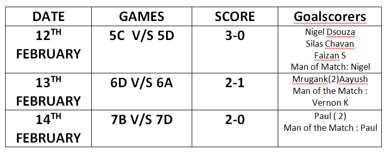 Middle School Football – St Augustine's School